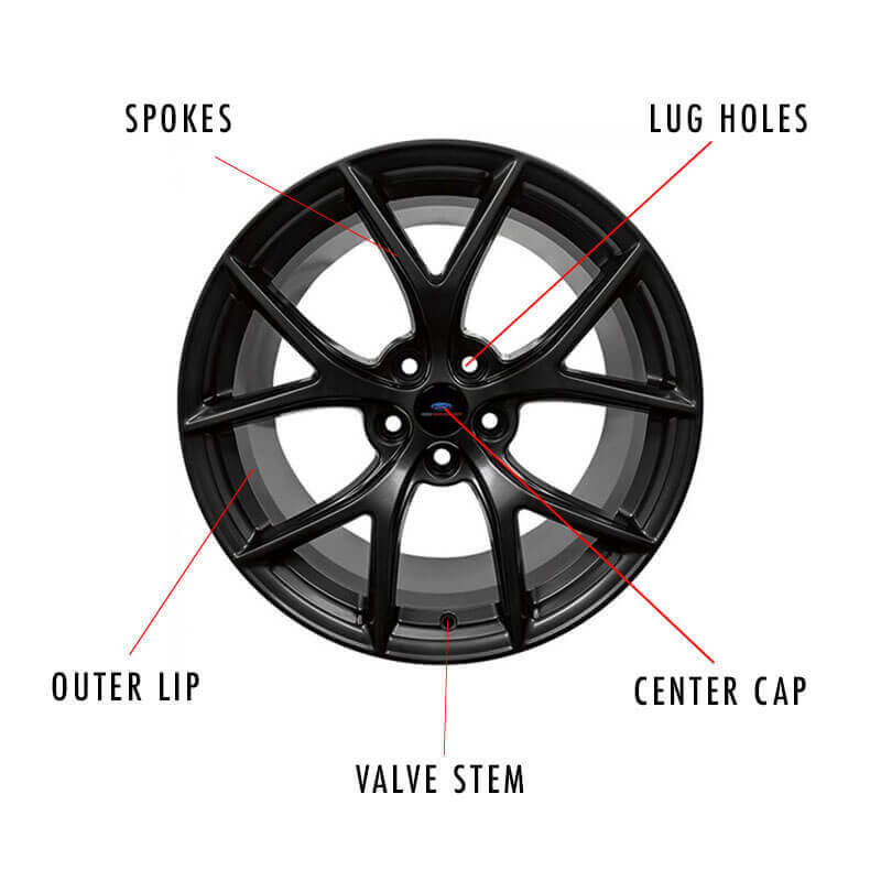 Types Of Wheels Rims Vs Wheels